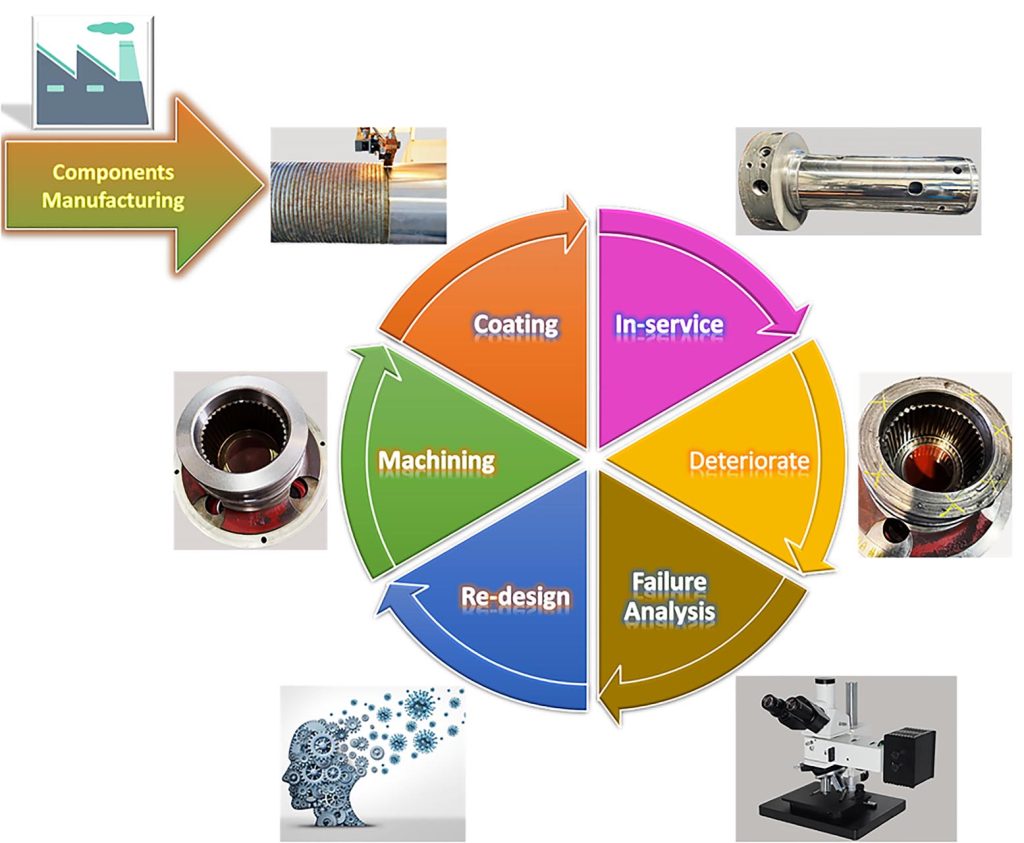 Arc Spray Engineering